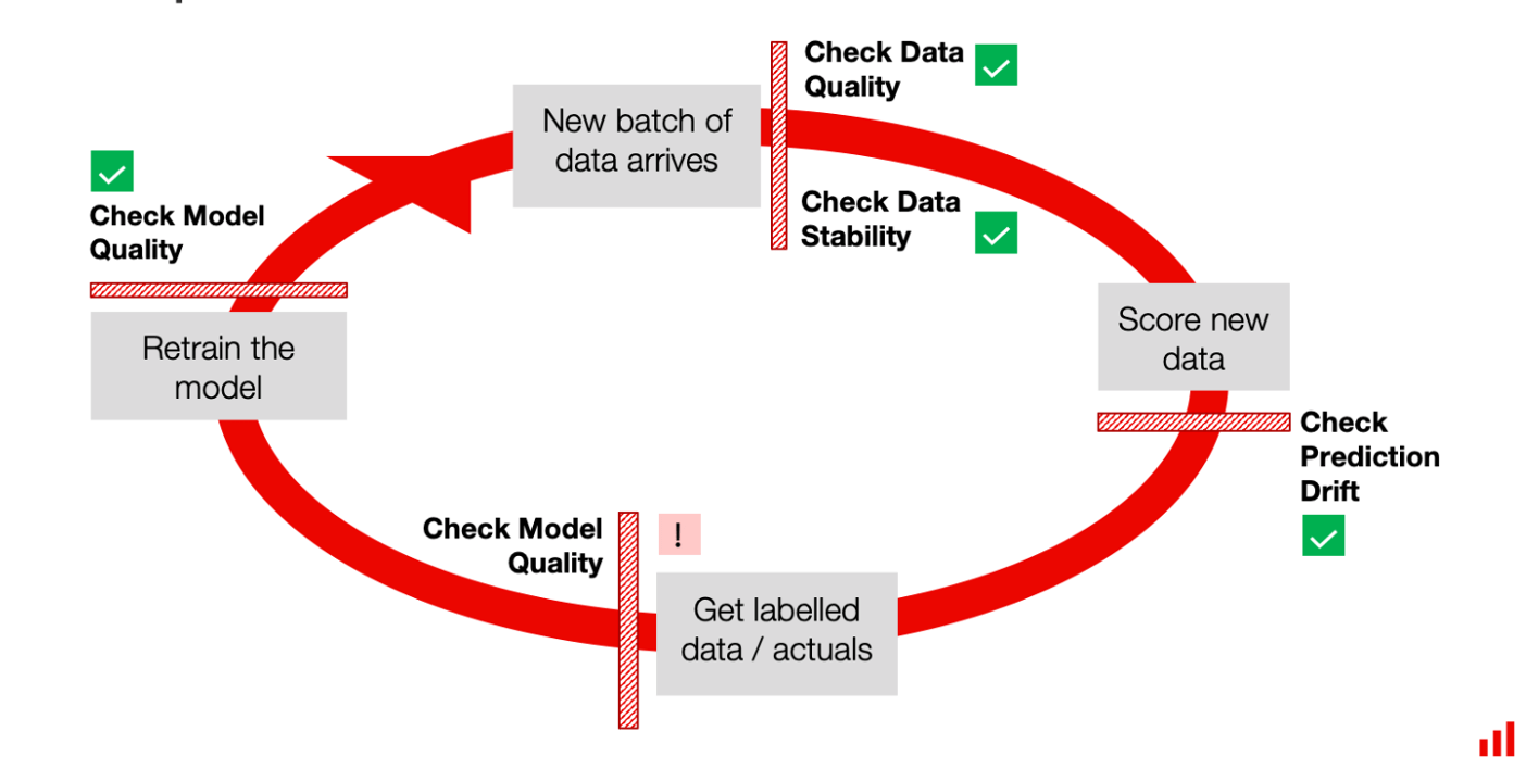 How to set up ML monitoring with email alerts using Evidently and AWS SES